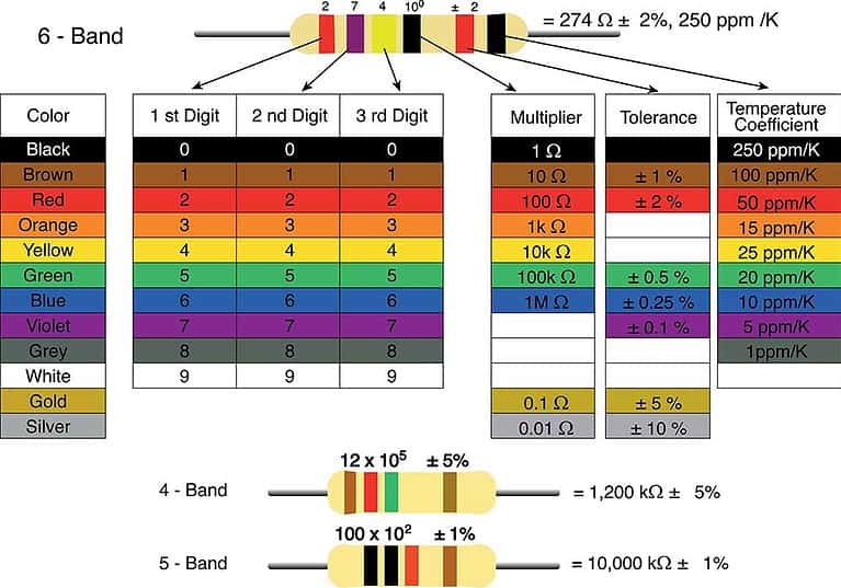 Why Use Resistors- 8 Main Applications of Resistors
